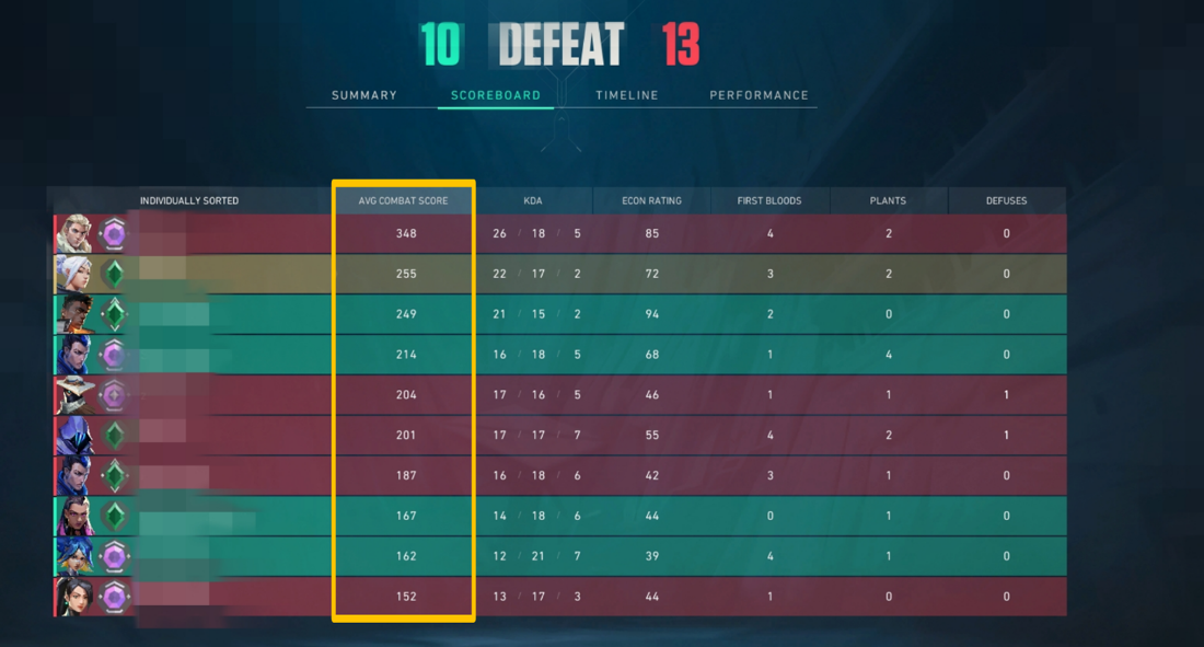 Valorant’s Ranked System Explained: Everything You Need To Know